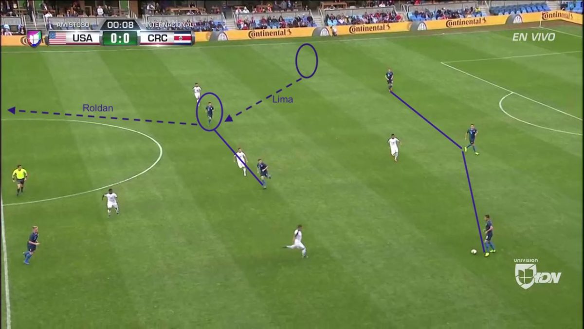 USMNT Victories Provide First Look At Berhalter-Ball