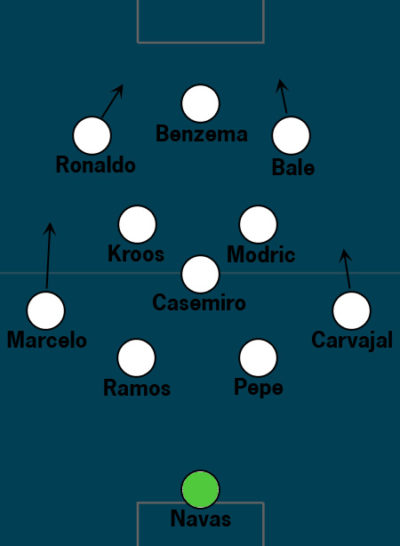Analysing Zinedine Zidane’s Real Madrid Tactics & Philosophy