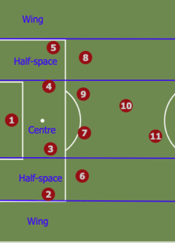 Parking The Bus - The Low Block And How To Break It Down