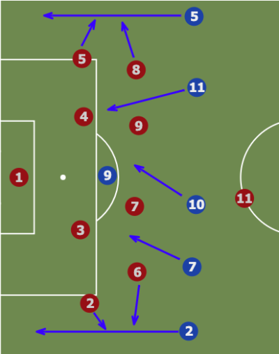 Parking The Bus - The Low Block And How To Break It Down