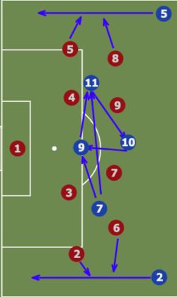 Parking The Bus - The Low Block And How To Break It Down