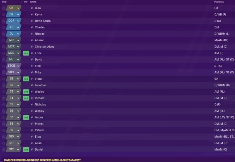 Mike, David And Fred Feature In Brasileirão XI With A Twist