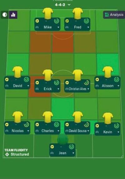 Mike, David And Fred Feature In Brasileirão XI With A Twist