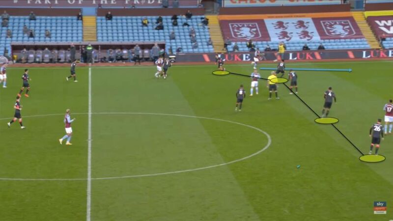 Liverpool's Defensive Dilemma: High Lines - High Risk - High Reward