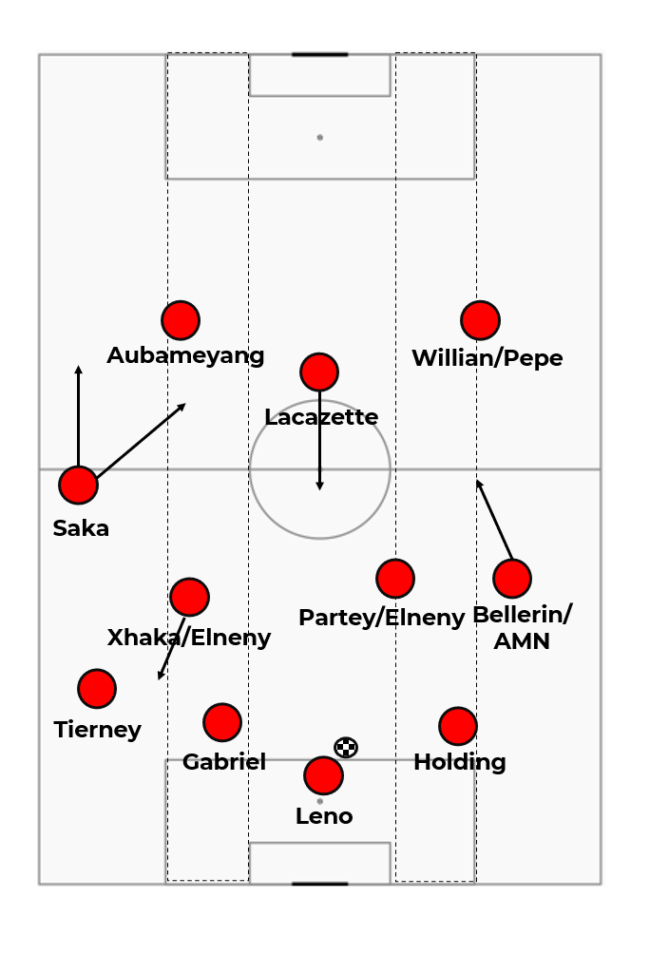 Inside Arsenal’s Attack: In-Depth Analysis Of Arteta's Problems ...