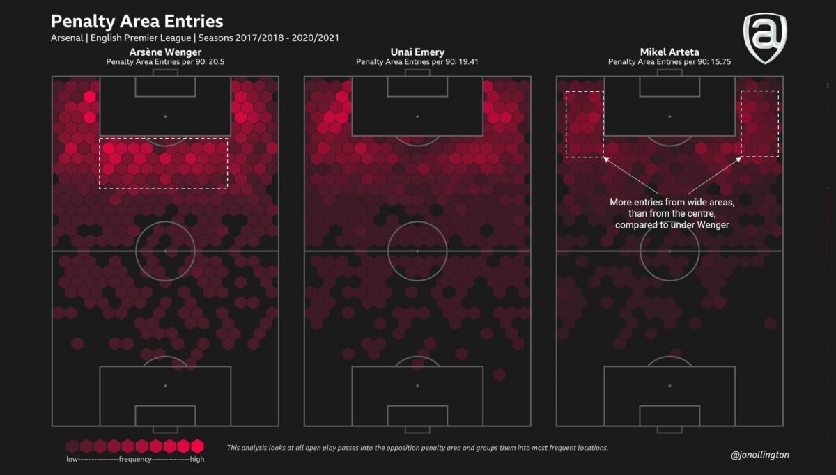 Inside Arsenal’s Attack: In-Depth Analysis Of Arteta's Problems ...
