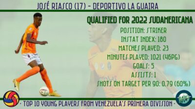 Top 10 Young Players From Venezuela’s Primera Division