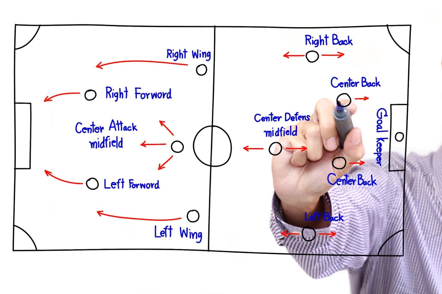 Football's New Era: Analyzing Emerging Team Strategies